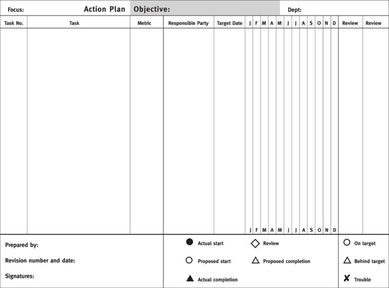 22+ Free Printable A3 Root Cause Analysis Templates - MS Excel, PDF ...