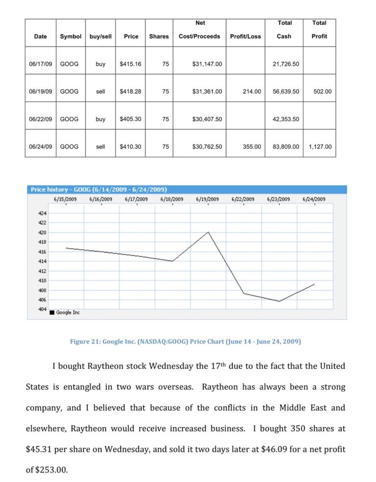 25+ Free Printable Stock Analysis Templates - PDF, Excel » American ...