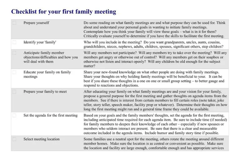 32+ Free Meeting Checklist Templates - PDF, Word » American Templates 32+ Free Meeting Checklist Templates - PDF, Word » American Templates