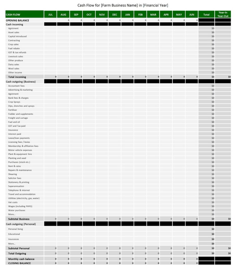 22+ Free Simple Farm Cash Flow Budget Templates - PDF, MS Excel ...