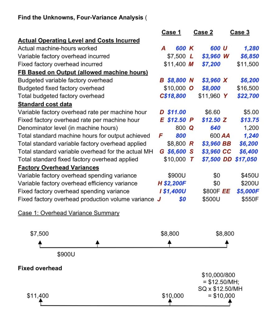 36 Free Sample Variance Analysis Templates Pdf American Templates