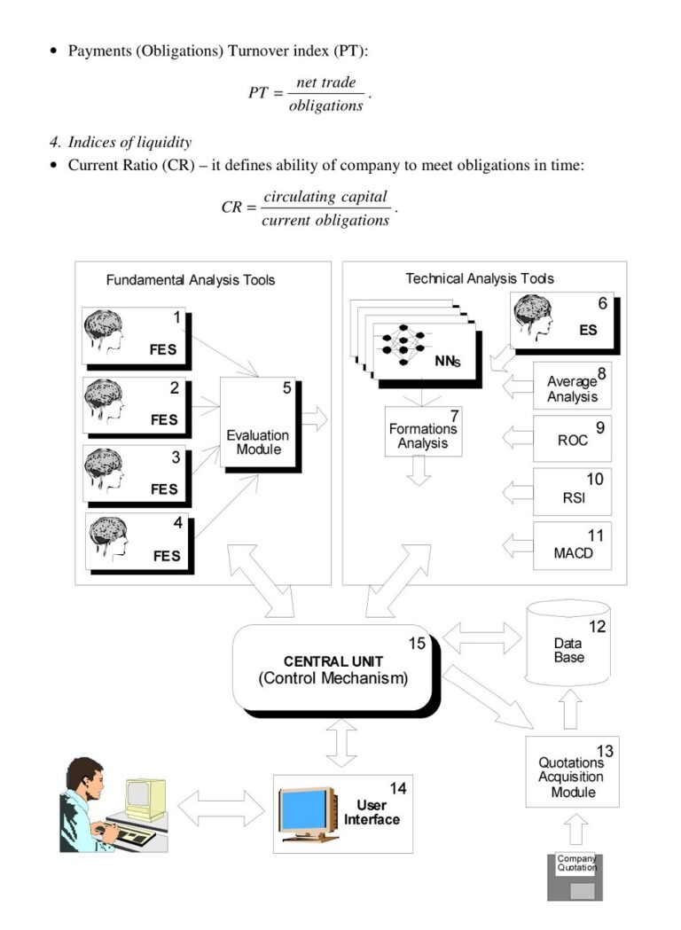 25+ Free Printable Stock Analysis Templates - PDF, Excel » American ...