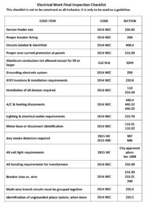 26+ Free Residential Electrical Inspection Checklist Templates - Sample ...