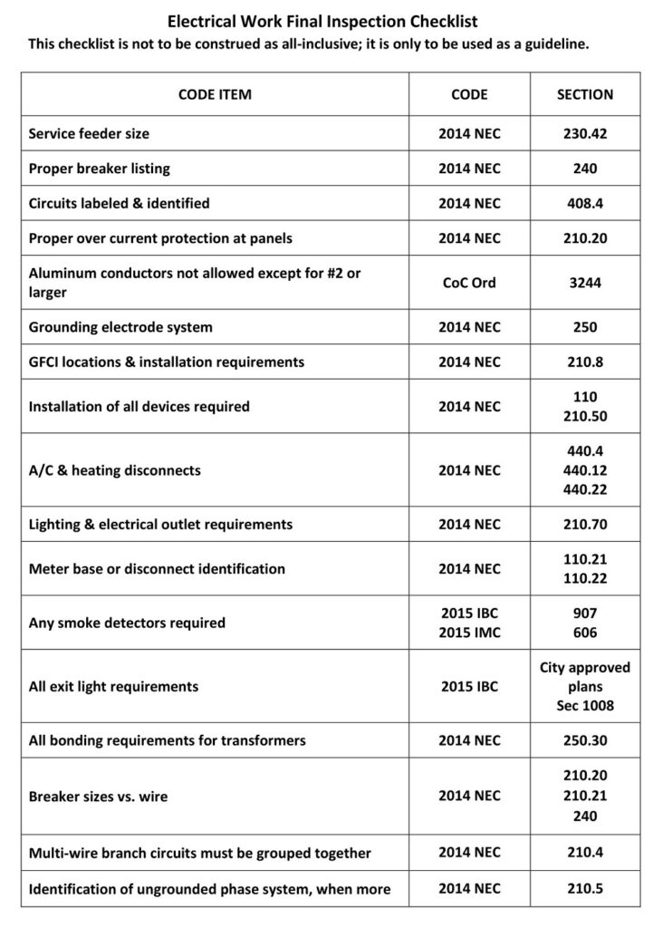 26+ Free Residential Electrical Inspection Checklist Templates - Sample ...