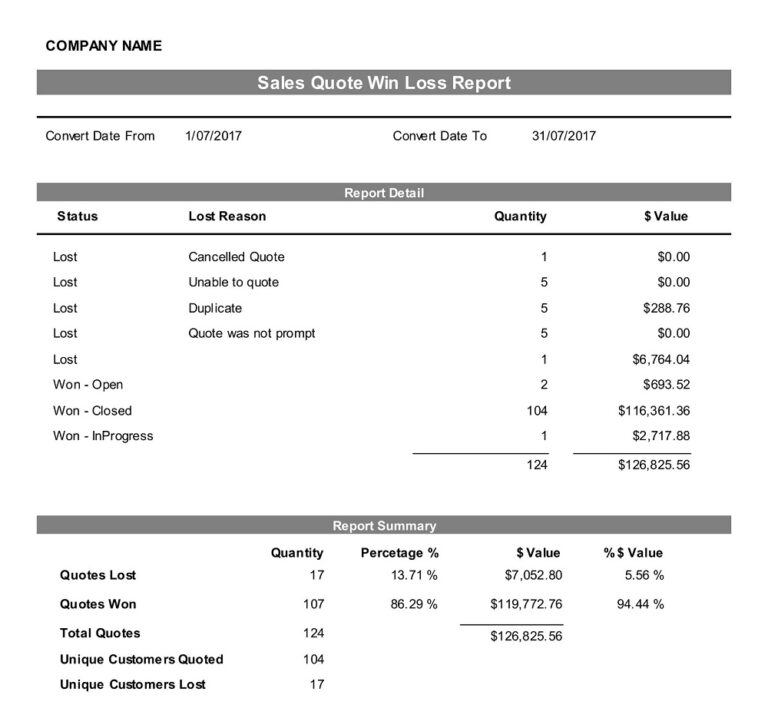 35+ Free Simple Sales Quotation Templates - MS Excel, PDF » American ...