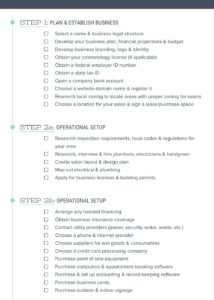 16+ Free Printable Salon Checklist Templates - Sample PDF » American ...