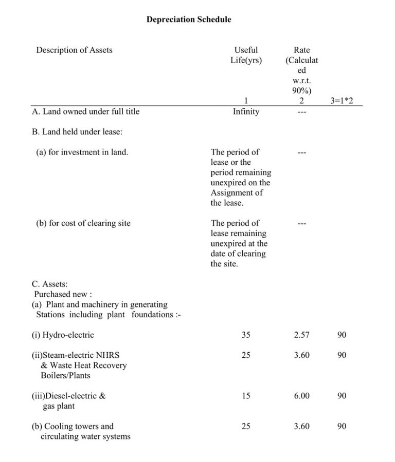 28+ Free Simple Depreciation Schedule Templates (MS Excel, PDF ...