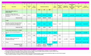 26+ Free Procurement Spreadsheet Templates - MS Excel, PDF » American ...