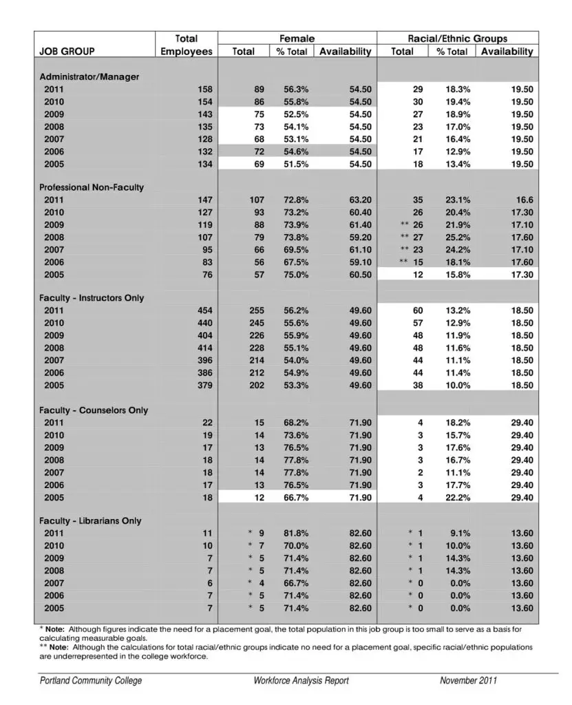 30+ Free Simple Workforce Analysis Templates (PDF, Doc) » American ... 30+ Free Simple Workforce Analysis Templates (PDF, Doc) » American ...